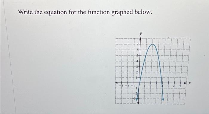Solved Write the equation for the function graphed below. | Chegg.com