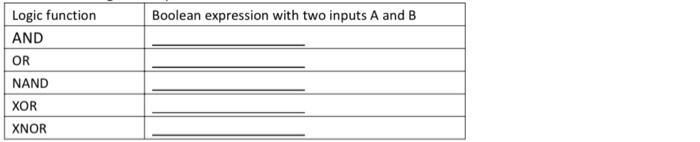 Solved Logic function AND OR NAND XOR XNOR Boolean | Chegg.com
