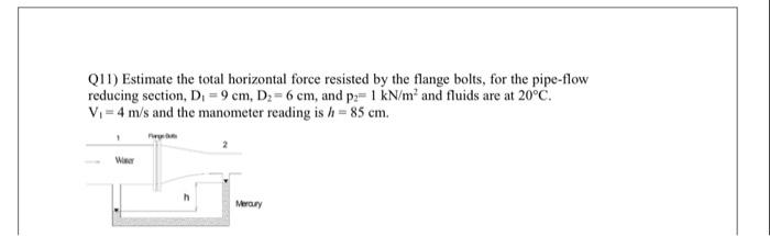 Solved Q11) Estimate the total horizontal force resisted by | Chegg.com