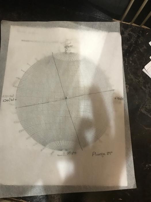 Solved For this part of the lab, you will plot your data on | Chegg.com