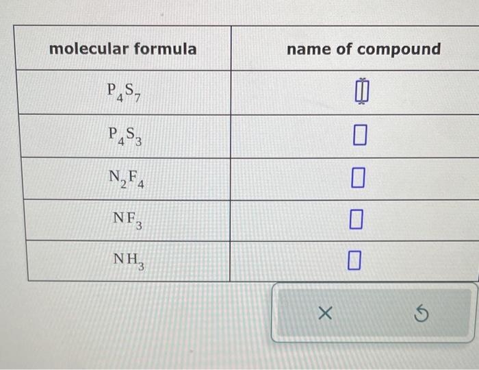 [Solved]: Fill in the systematic names of the following chem