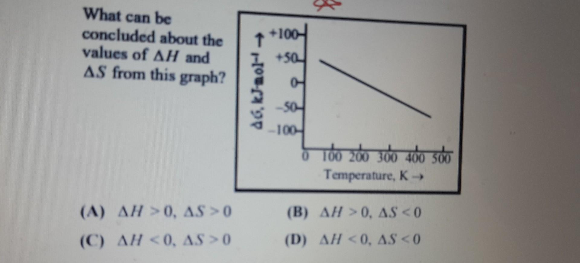 Solved What can be concluded about the values of ΔH and ΔS | Chegg.com