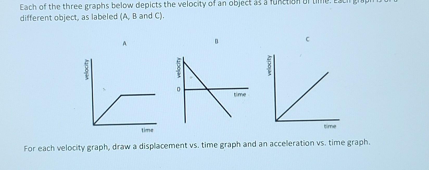 Solved Each of the three graphs below depicts the velocity | Chegg.com