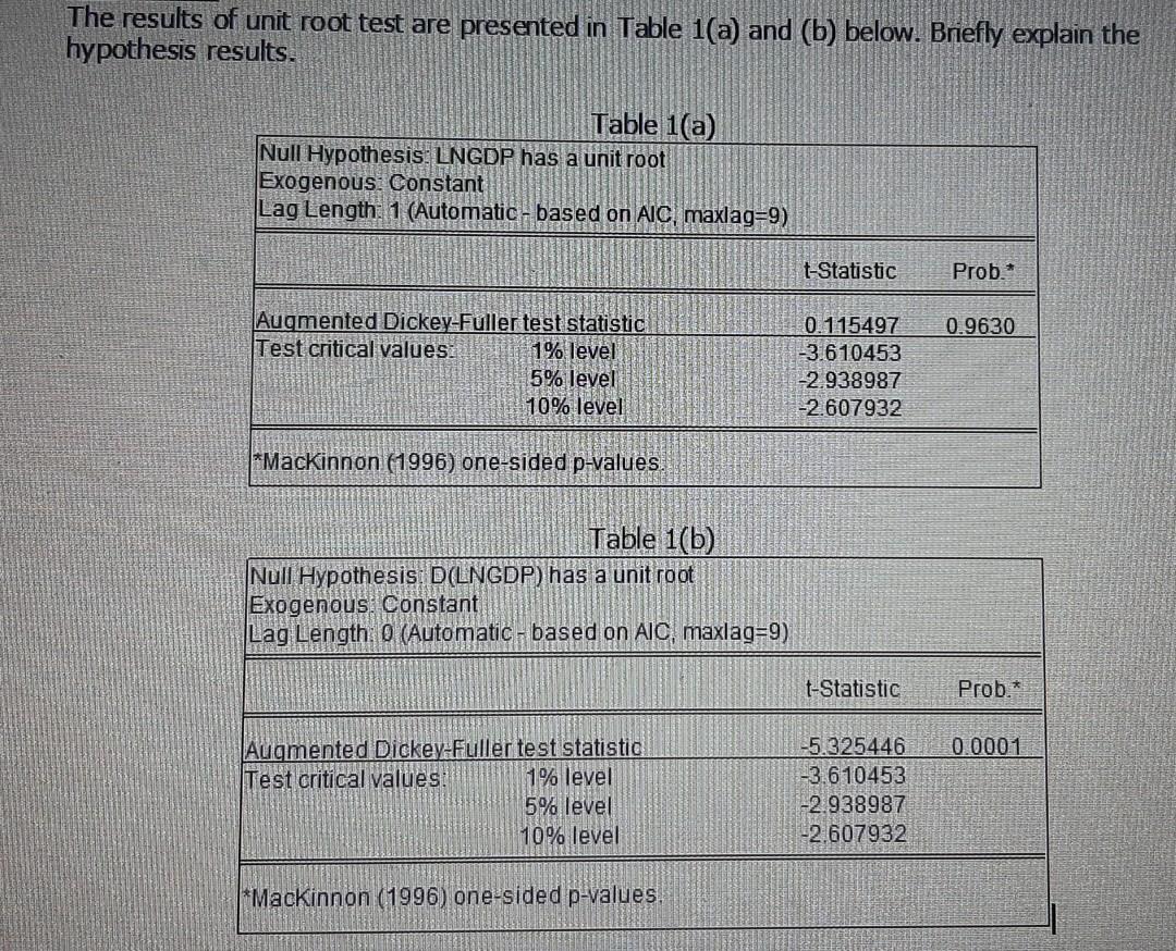 Solved The results of unit root test are presented in Table | Chegg.com