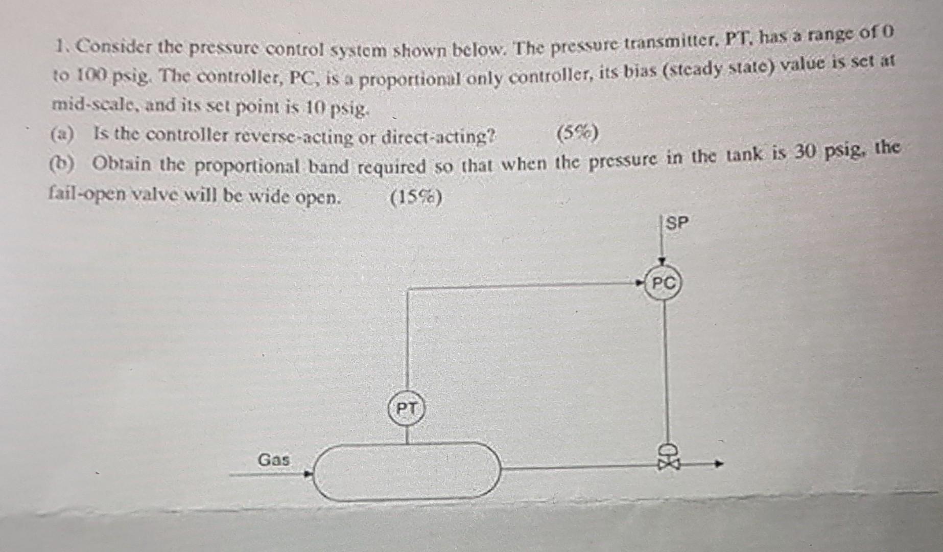 Solved 1. Consider the pressure control system shown below. | Chegg.com