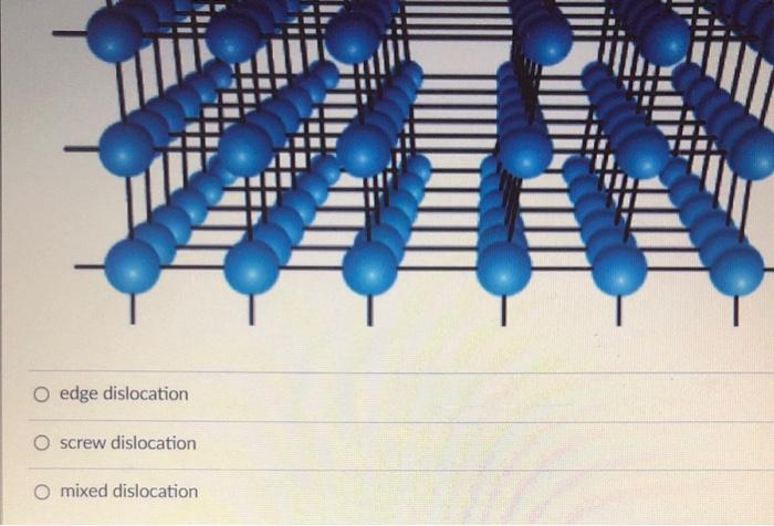 Burgers vector b O edge dislocation O screw | Chegg.com