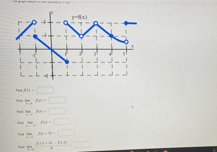Solved The grap verlow is the function y(x) L-+- -2 - Find | Chegg.com