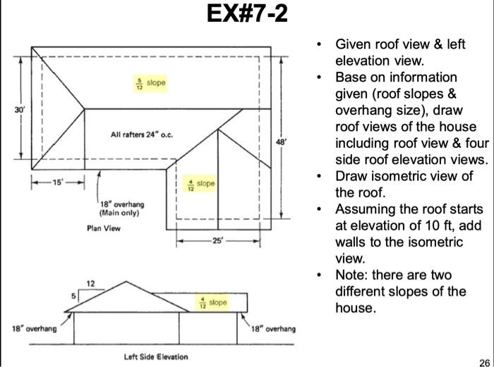 Solved - Given roof view \& left elevation view. - Base on | Chegg.com