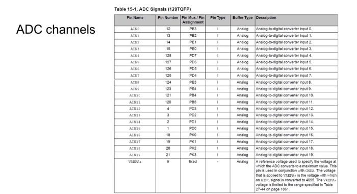 Embedded System Lab Homework I Will Give Thumbs Up 6676