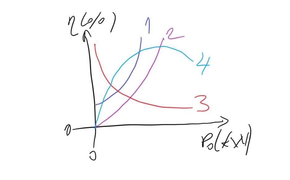 Solved Which of the characteristics given in the figure | Chegg.com