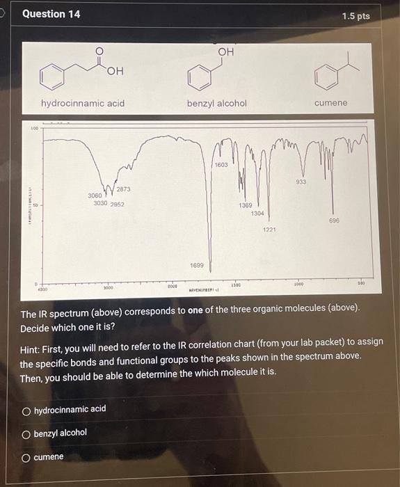 Solved hydrocinnamic acid benzyl alcohol cumene The IR | Chegg.com