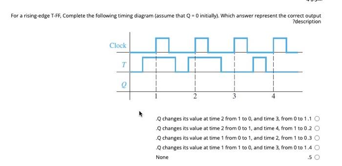 Solved For a rising-edge T-FF, Complete the following timing | Chegg.com