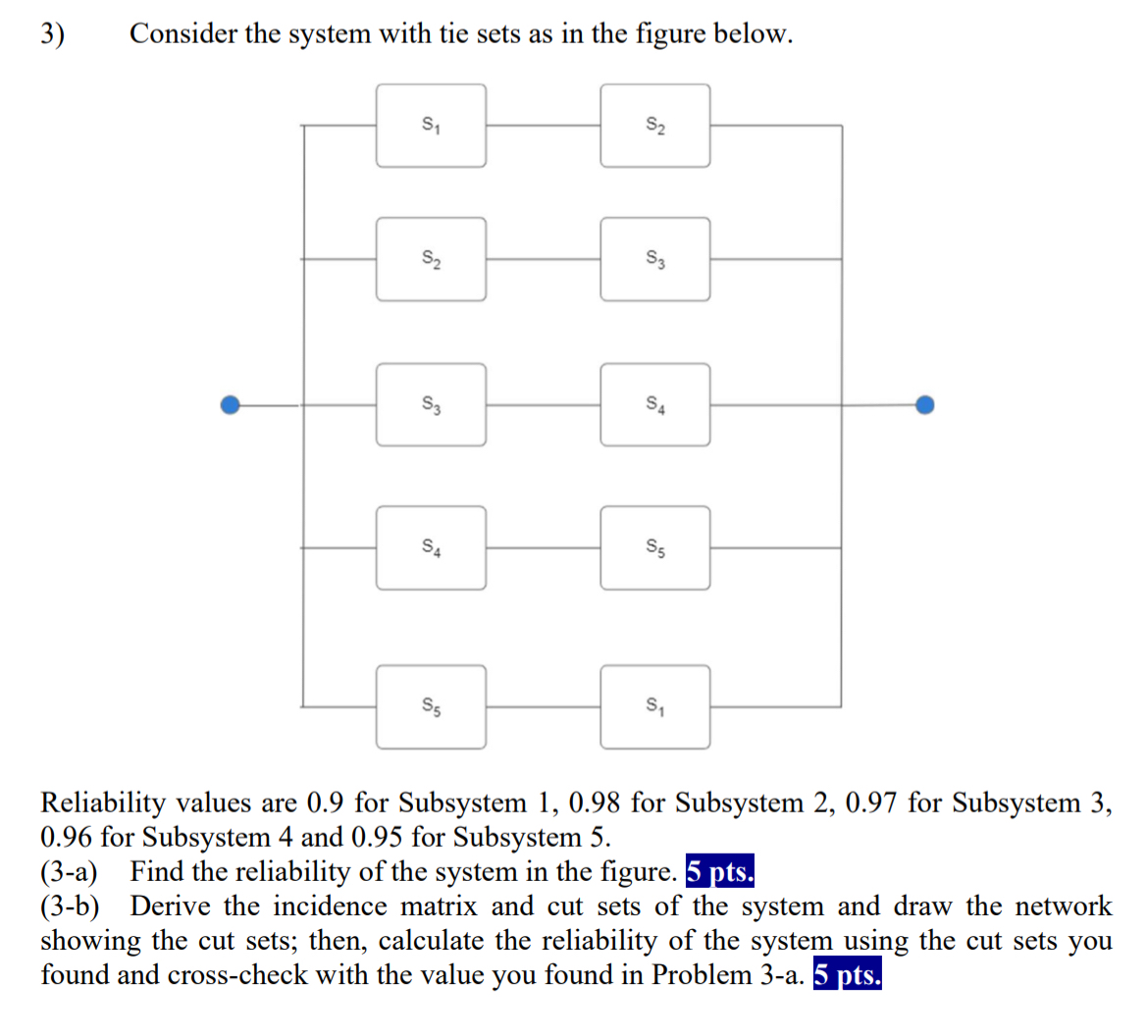 Solved Consider the system with tie sets as in the figure | Chegg.com