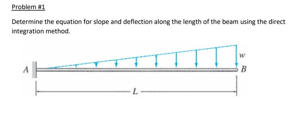 Solved Problem #1 Determine the equation for slope and | Chegg.com