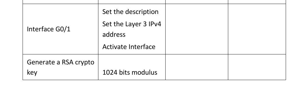 Device IP address Subnet Mask Gateway PC-A R1-G0/0 | Chegg.com