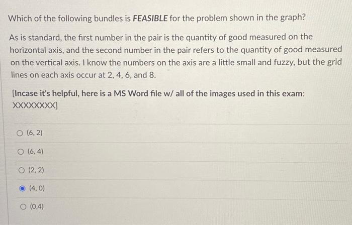Solved Use the following graph of a linear programming | Chegg.com