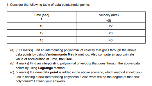 Solved Consider the following table of data points/nodal | Chegg.com
