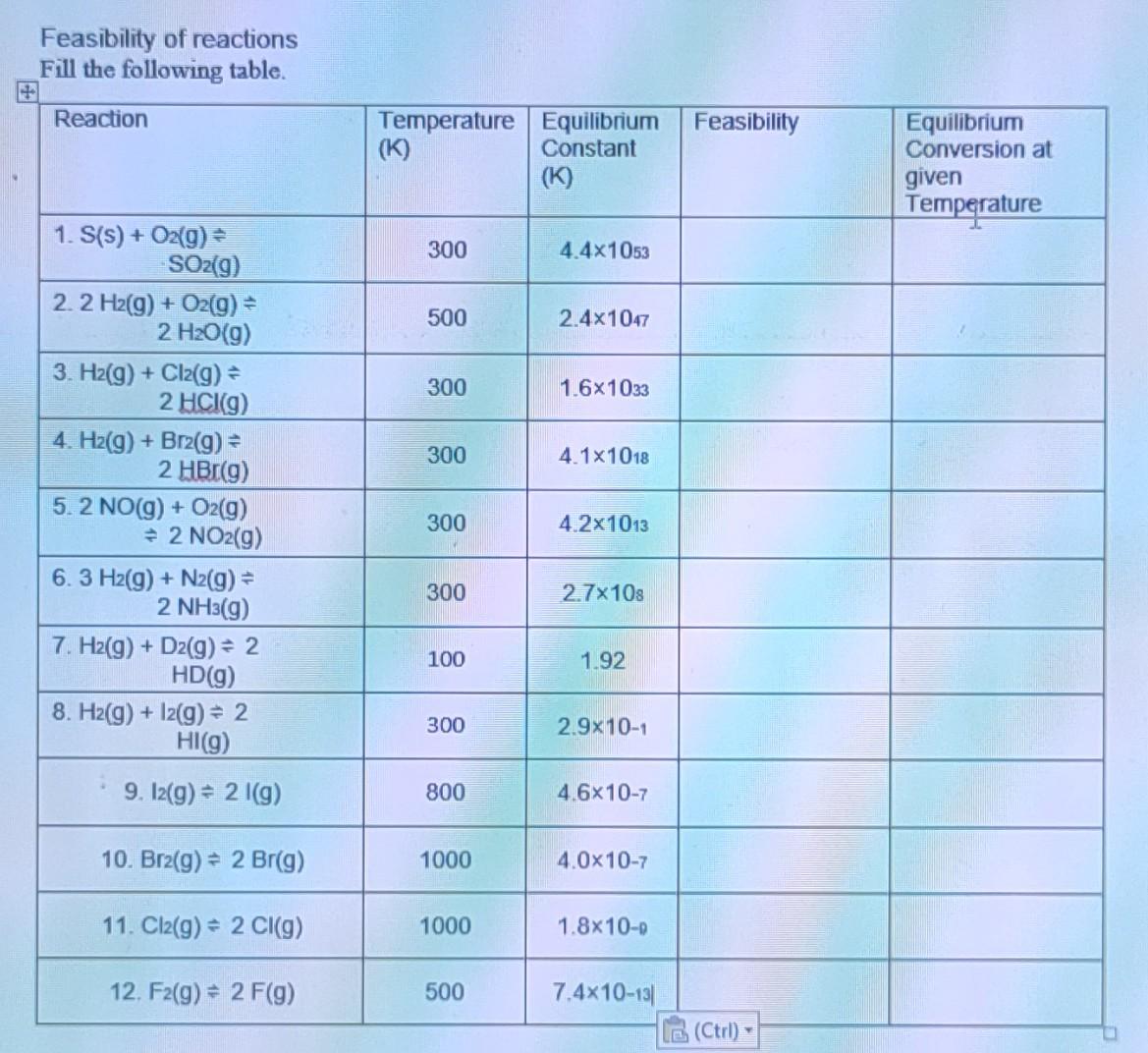 Solved Feasibility of reactions Fill the following table | Chegg.com