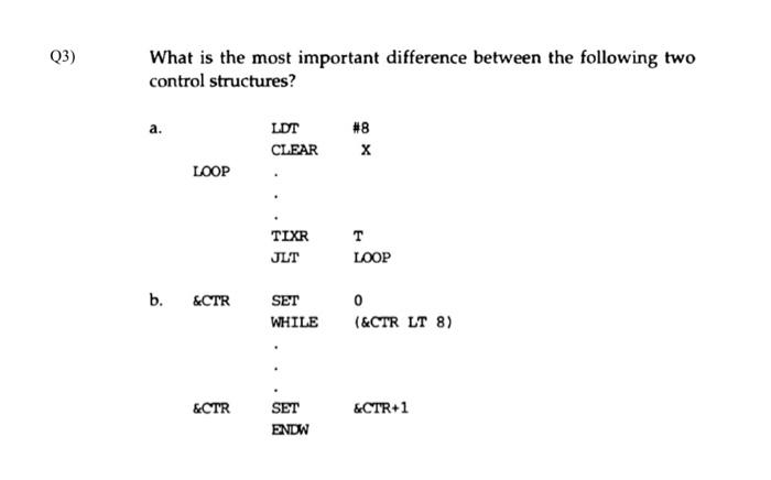 Solved What is the most important difference between the | Chegg.com