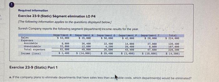 Solved Required information Exercise 23-9 (Static) Segment | Chegg.com