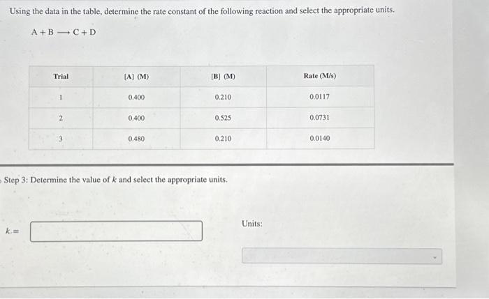 Solved Using the data in the table, determine the rate | Chegg.com