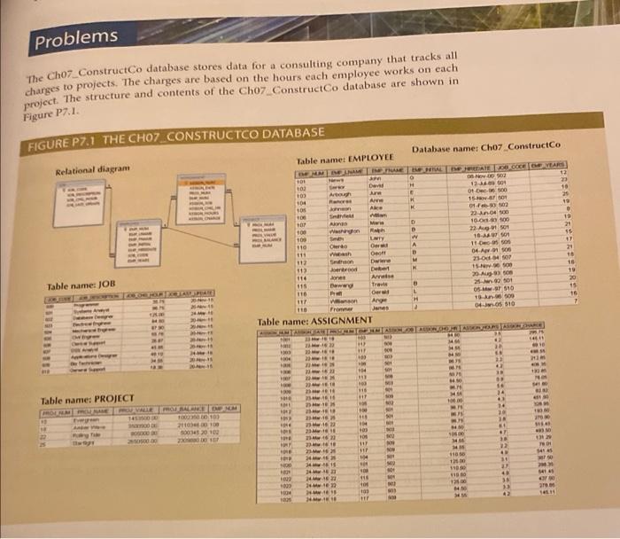 Solved Problems The Cho_ConstructCo database stores data for | Chegg.com