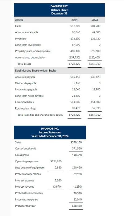 Solved thephine 1.NANHOEINC Income Statement Year Ended | Chegg.com