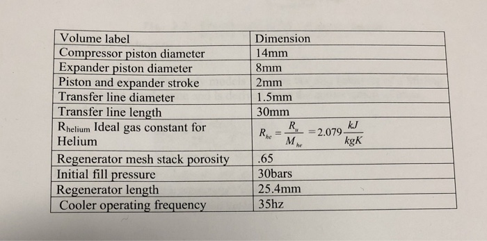 Volume label Compressor piston diameter Expander | Chegg.com
