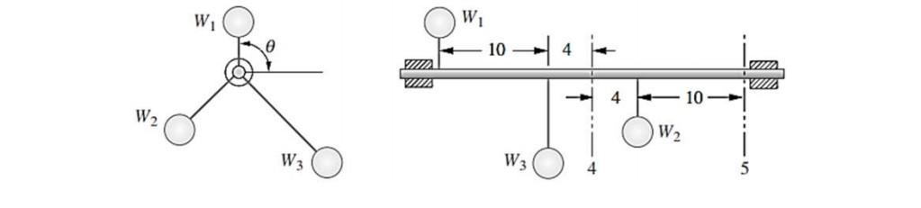 Solved The figure shows a system with three weights on a | Chegg.com