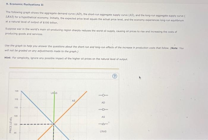 Solved 9. Economic fluctuations II The following graph shows | Chegg.com