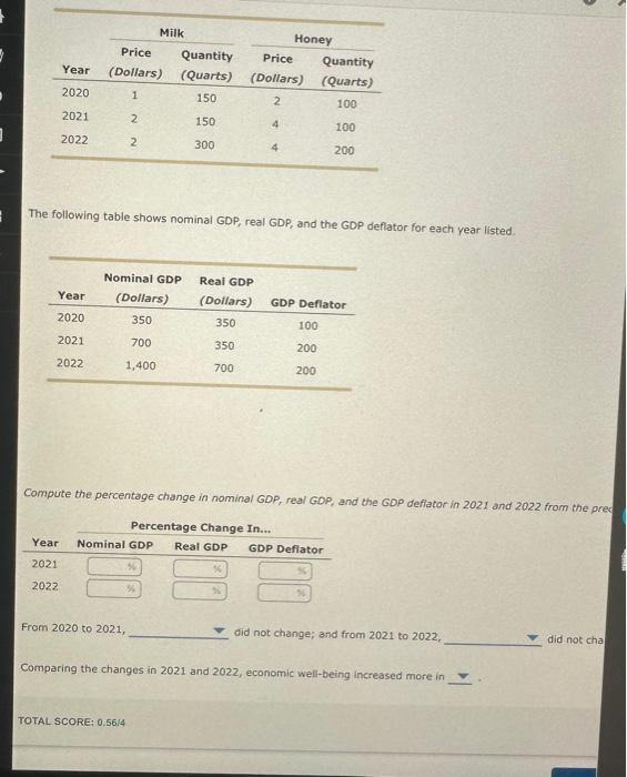 Solved The following table shows nominal GDP, real GDP, and | Chegg.com