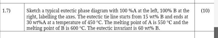 Solved 1.7) (10) Sketch a typical eutectic phase diagram | Chegg.com