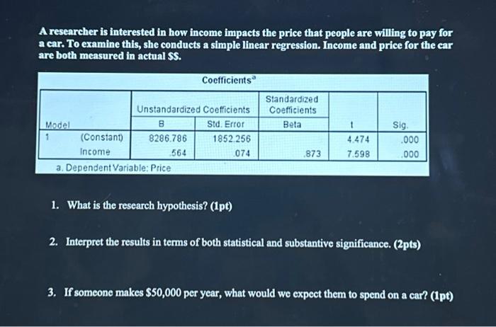 Solved A researcher is interested in how income impacts the | Chegg.com
