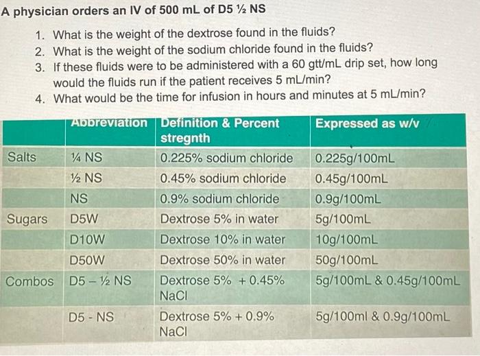 Solved A physician orders an IV of 500 mL of D5 NS 1. What | Chegg.com