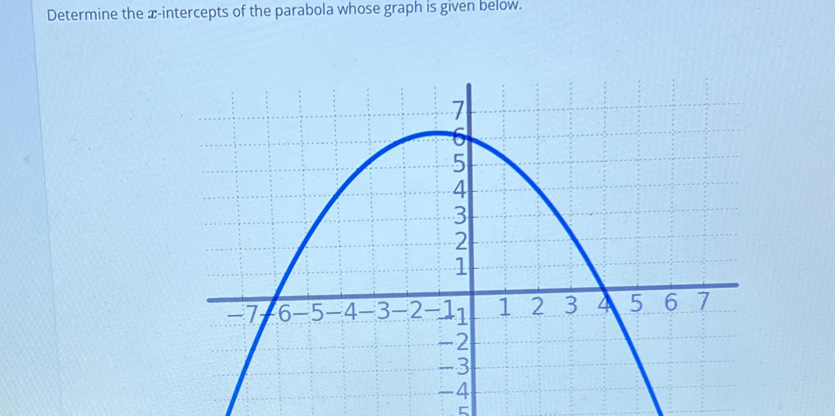 Solved Determine the x-intercepts of the parabola whose | Chegg.com
