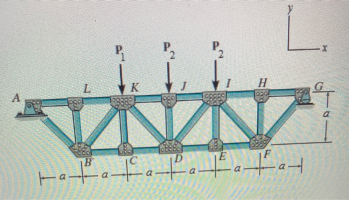 Solved Consider the Warren truss shown in (Figure 1) with | Chegg.com