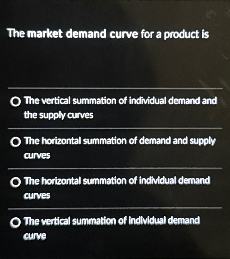 Solved The market demand curve for a product isThe vertical | Chegg.com