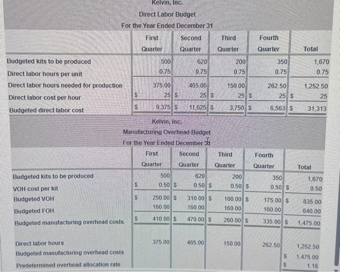 Solved Kelvin, Inc: Direct Materials Budget For the Year | Chegg.com