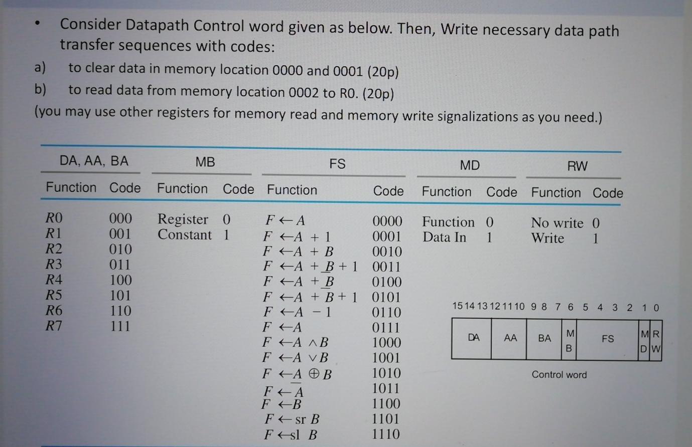 Solved Consider Datapath Control word given as below. Then, | Chegg.com