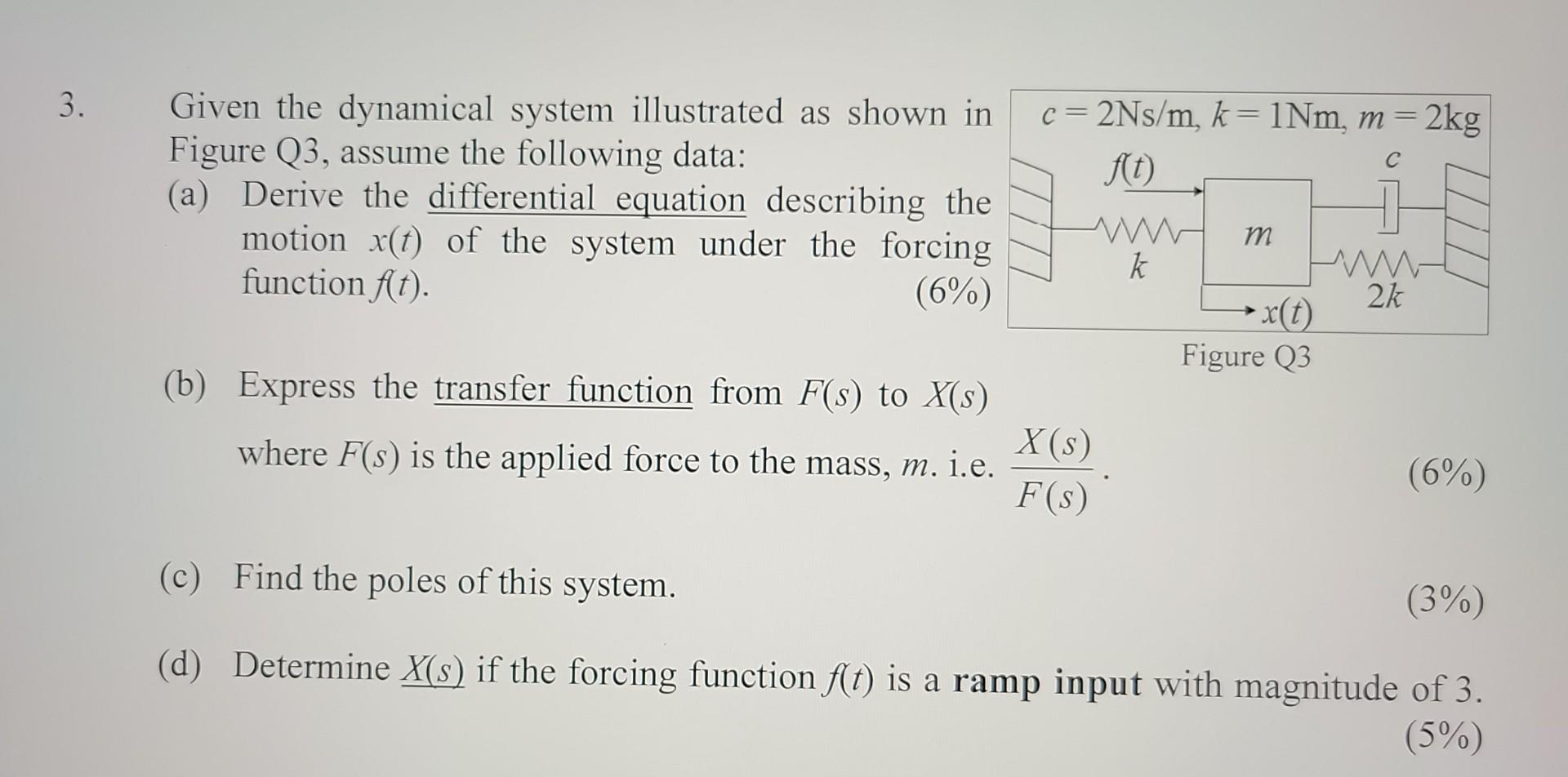 Solved Given the dynamical system illustrated as shown in | Chegg.com