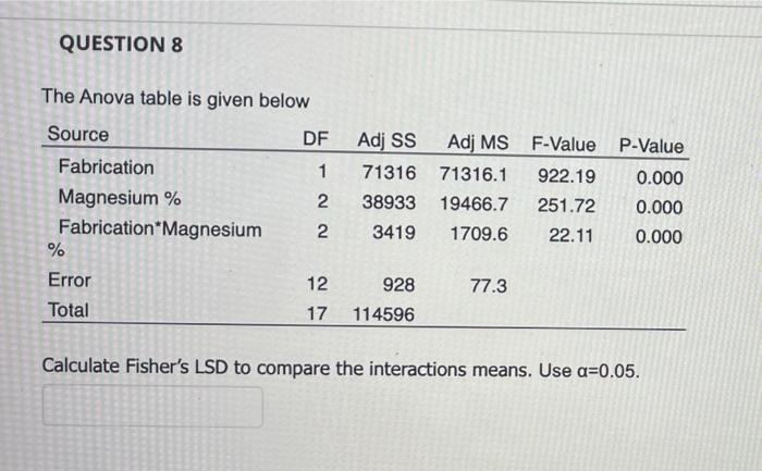 Solved QUESTION 8 The Anova table is given below Calculate | Chegg.com