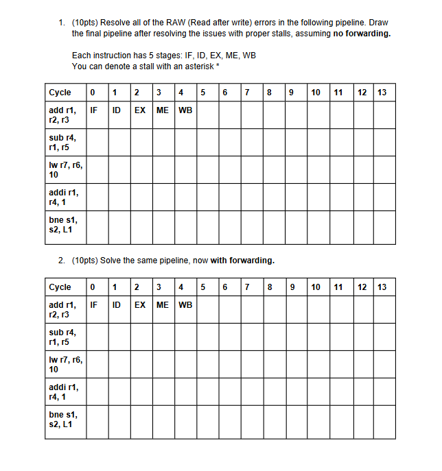Solved 1. (10pts) ﻿Resolve all of the RAW (Read after write) | Chegg.com