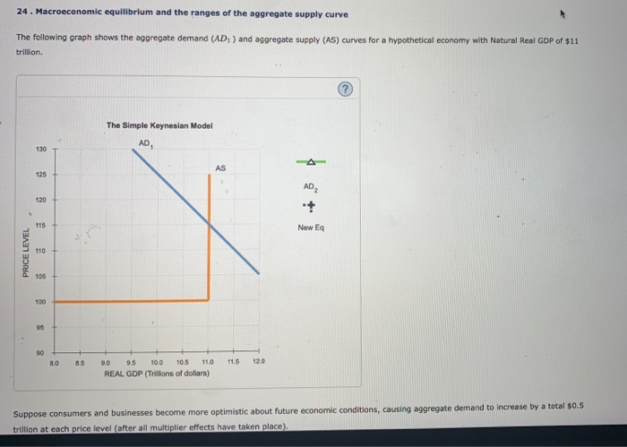 Solved 24. Macroeconomic equilibrium and the ranges of the | Chegg.com