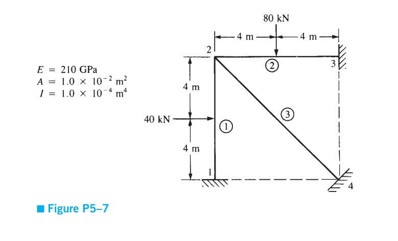 Solved E=210GPaA=1.0×10-2m2I=1.0×10-4m4Figure P5-7 5.7 | Chegg.com