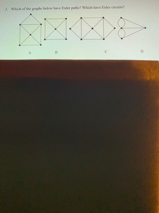 Solved 2. Which of the graphs below have Euler paths? Which | Chegg.com