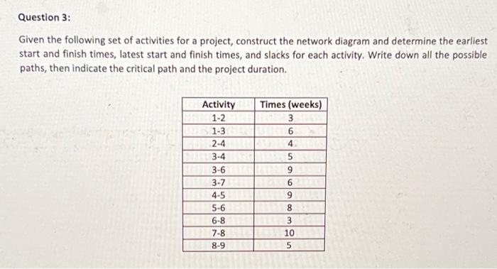 Solved Given the following set of activities for a project, | Chegg.com