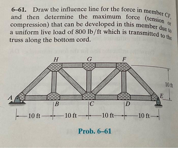 Solved 6-61. Draw the influence line for the force in member | Chegg.com