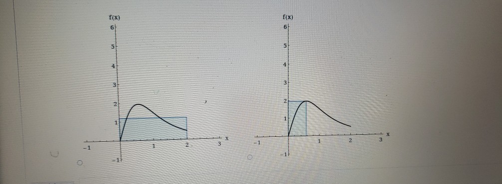 Solved Consider the given function and the given interval. | Chegg.com
