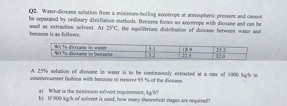 Solved Q2. ﻿Water-dioxane solution from a minimum-boiling | Chegg.com