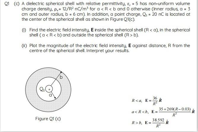 Solved Q1 (c) A dielectric spherical shell with relative | Chegg.com